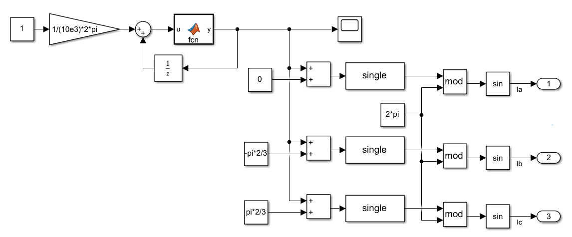一步一步学习FOC——Simulink代码生成示例 - 知乎