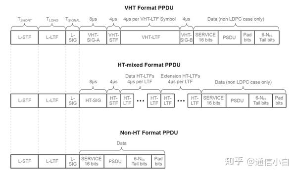 Matlab WLAN工具箱：WLAN PPDU 结构 - 知乎