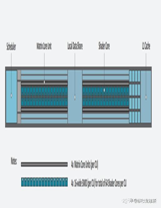 AMD服务器GPU深度解读 - 知乎
