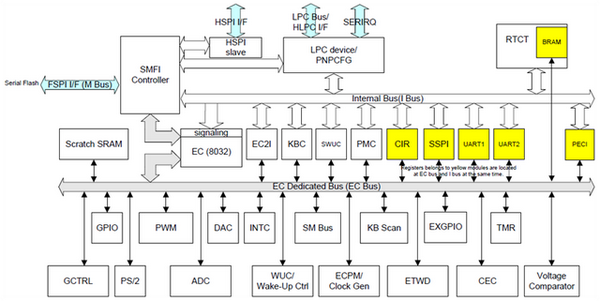 计算机功能简介：什么是EC? - 知乎