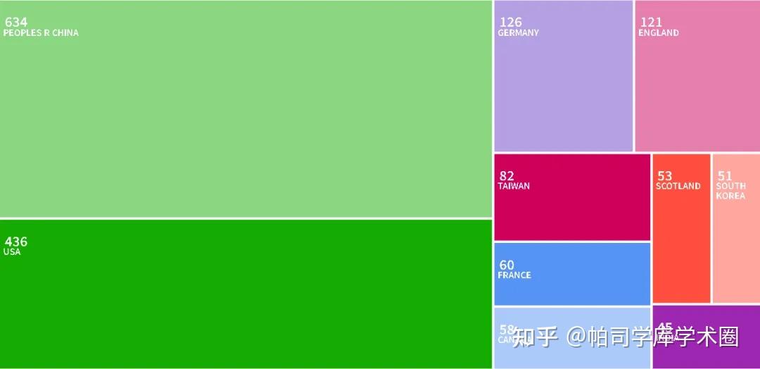 年发文稳定，ABS2星！24年投稿量激增，不到一周拒稿，为数不多审稿快的经管SSCI！领域认可度高！ - 知乎