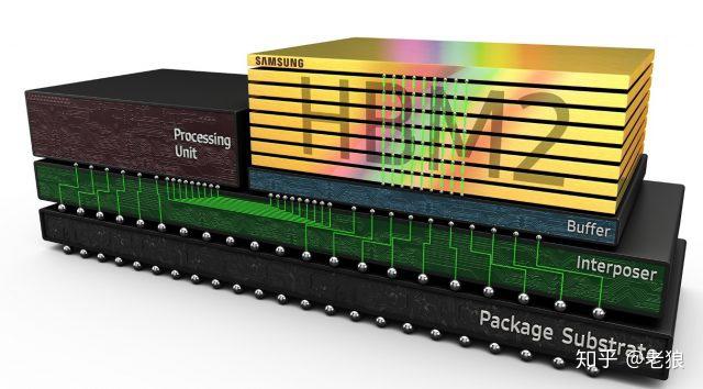 Gddr6 Vs Ddr4 Vs Hbm2为什么cpu还不用gddr？异构内存的未来在哪里？ 知乎