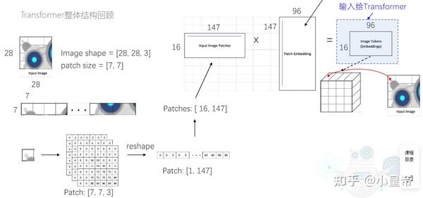 Transformer学习(三)---Vision Transformer(VIT) - 知乎