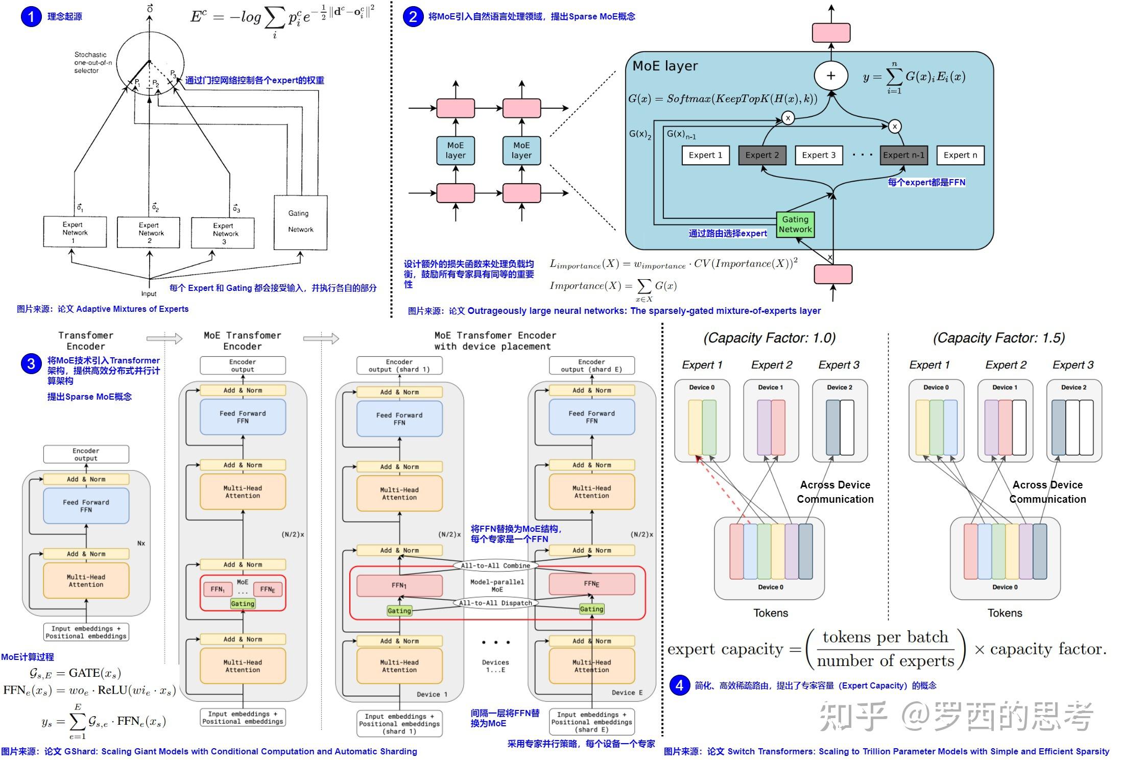 探秘Transformer系列之（21）--- MoE - 知乎