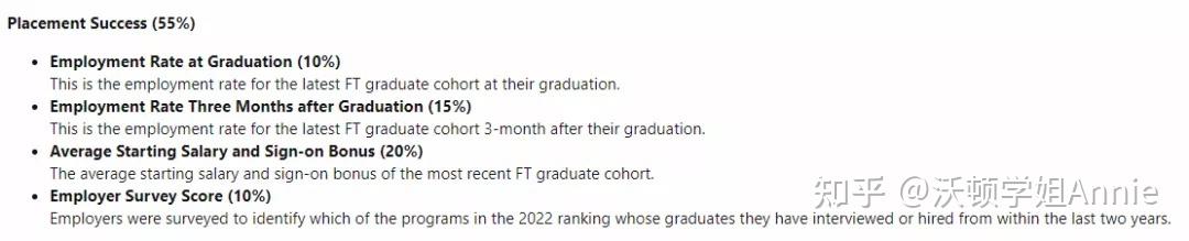 2022年QuantNet金融工程排名出炉！UCB势头也太猛了 - 知乎