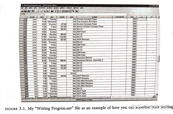 《How to write a lot》 - 知乎