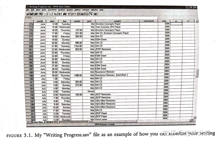 《How to write a lot》 - 知乎