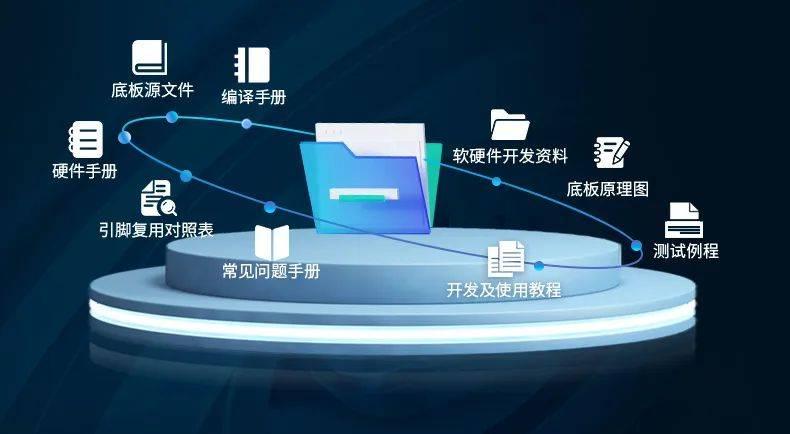 工业应用新典范，飞凌嵌入式FET-D9360-C核心板发布！ - 知乎