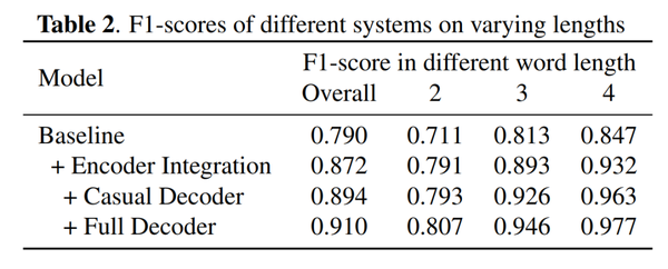 ASRU2023 | U2-KWS: 基于关键词偏置的两阶段自定义关键词检出 - 知乎