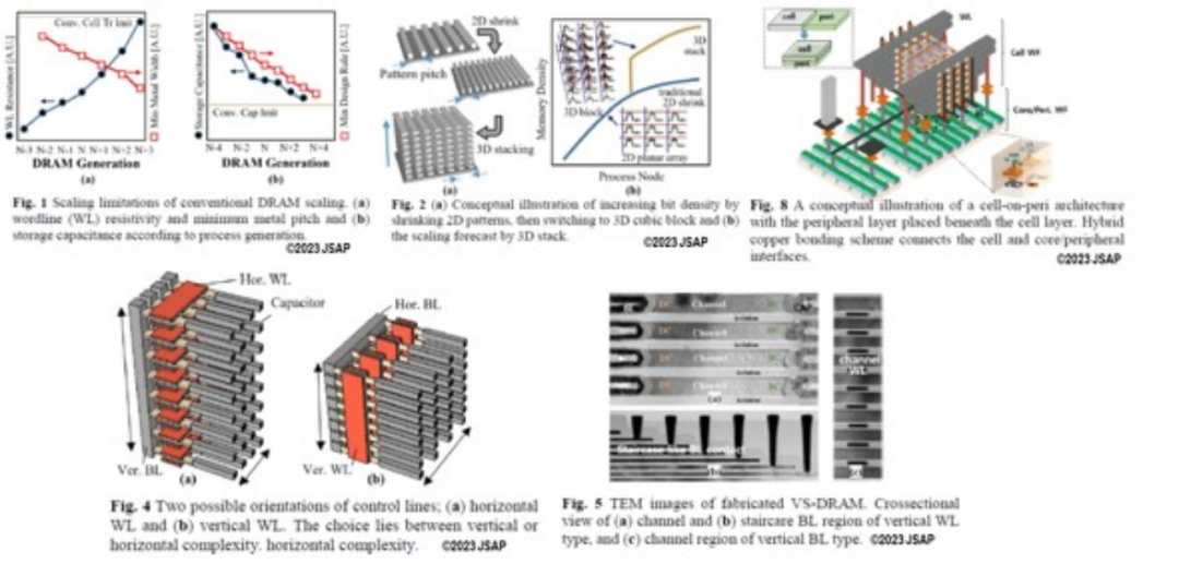 背面供电与DRAM、3D NAND三大技术的未来预测 - 知乎