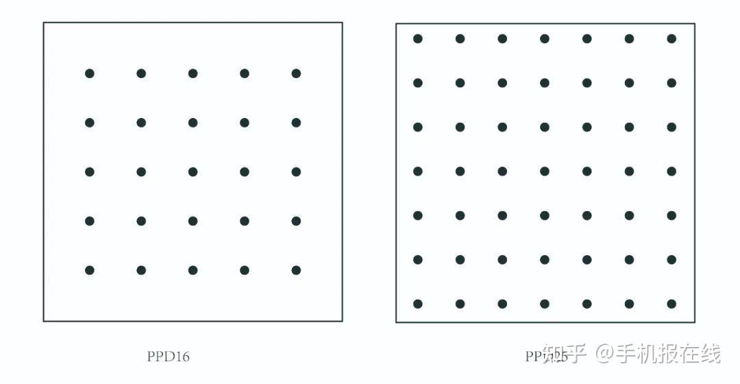 欧菲光成功研发新一代VR Pancake光机模组 - 知乎
