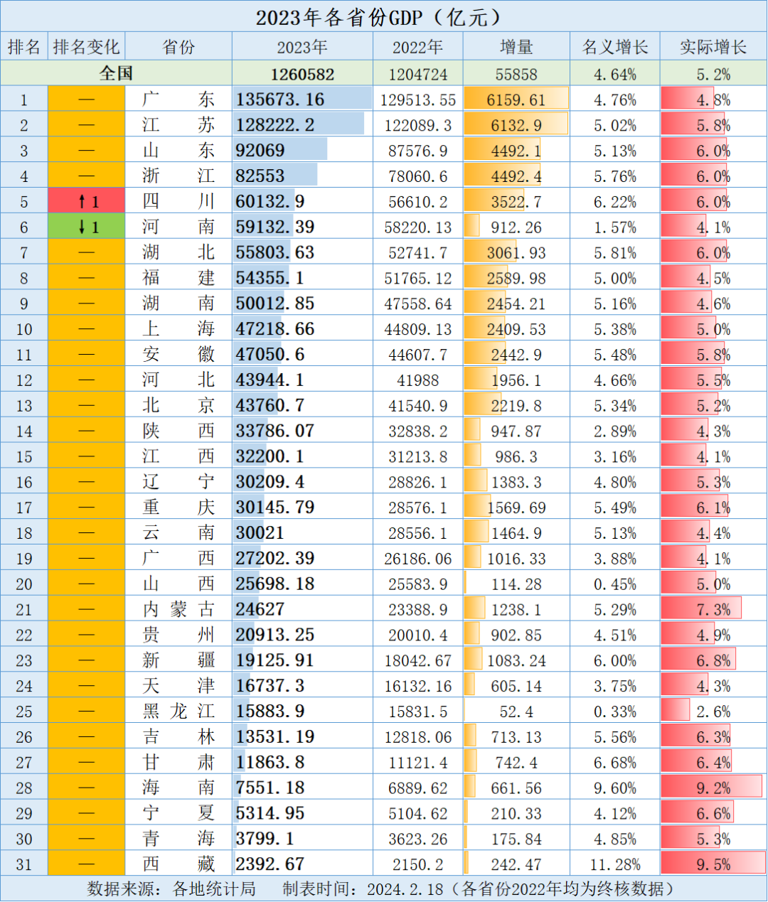 2023年江苏各市GDP和人均GDP，常州进入万亿俱乐部 - 知乎