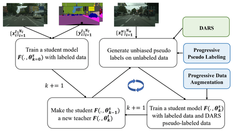 深度长尾学习综述 - Deep Long-Tailed Learning: A Survey - 知乎