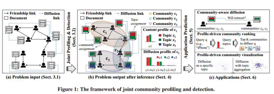 social network, 社交网络分析VLDB 2017 accepted papers - 知乎