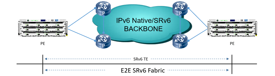 干货！如何使用仪表构造SRV6-TE性能测试环境 - 知乎