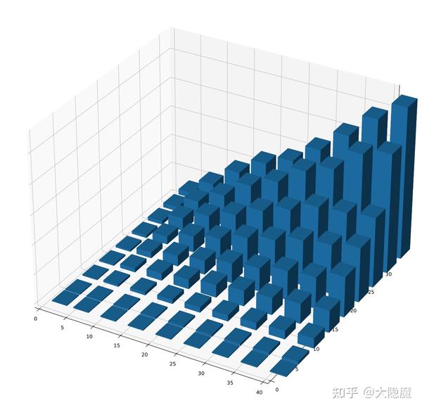 python中pyplot 3d图 如何调整、翻转x,y坐标轴方向 - 知乎