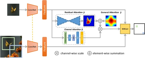 CVPR2018视觉跟踪(RASNet) - 知乎