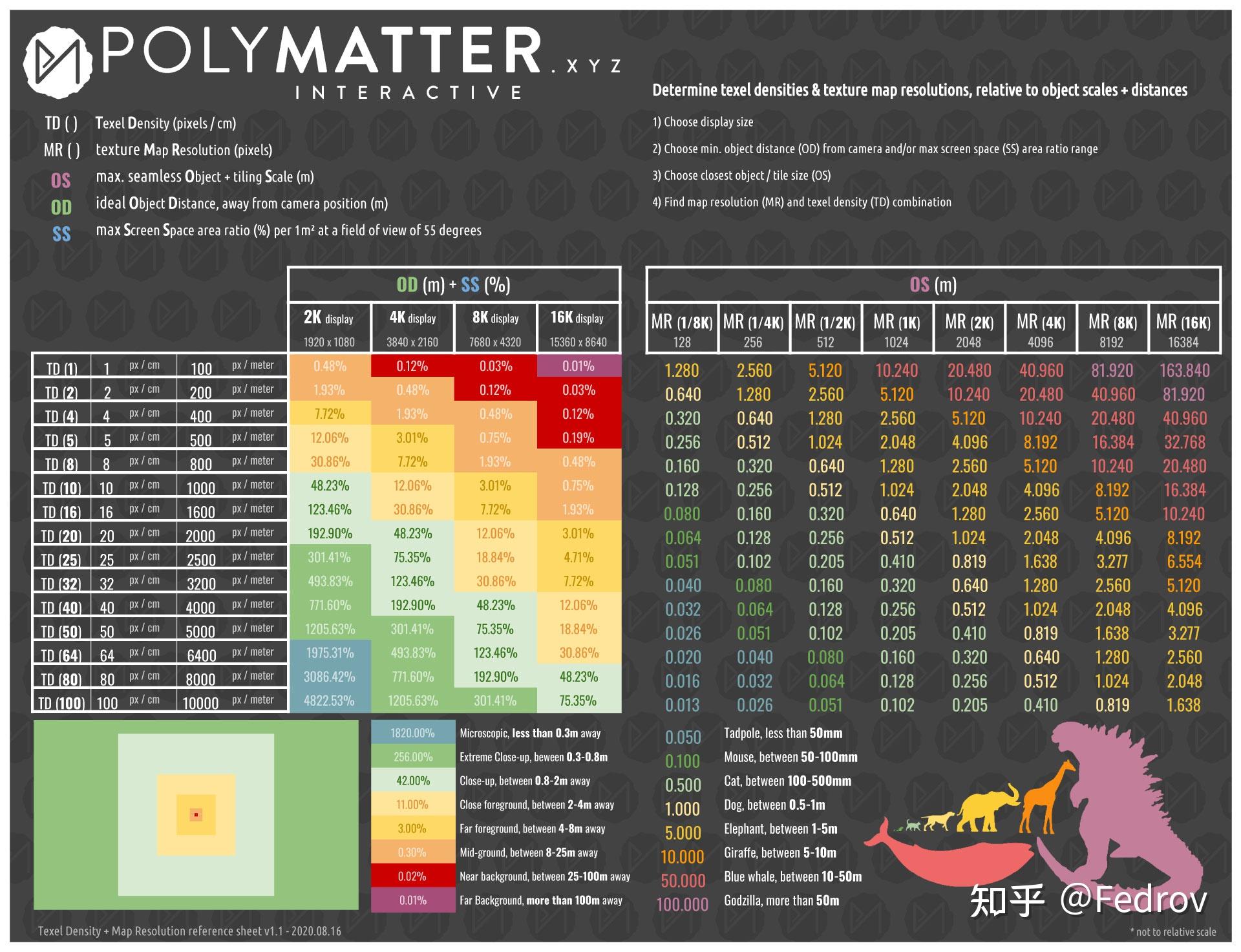 浅谈容易被忽视的纹素密度（Texel Density) - 知乎
