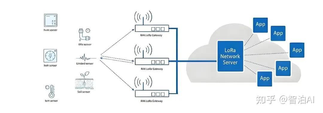 什么是LoRA？一篇文章给你讲清楚LoRA（低秩适应） - 知乎