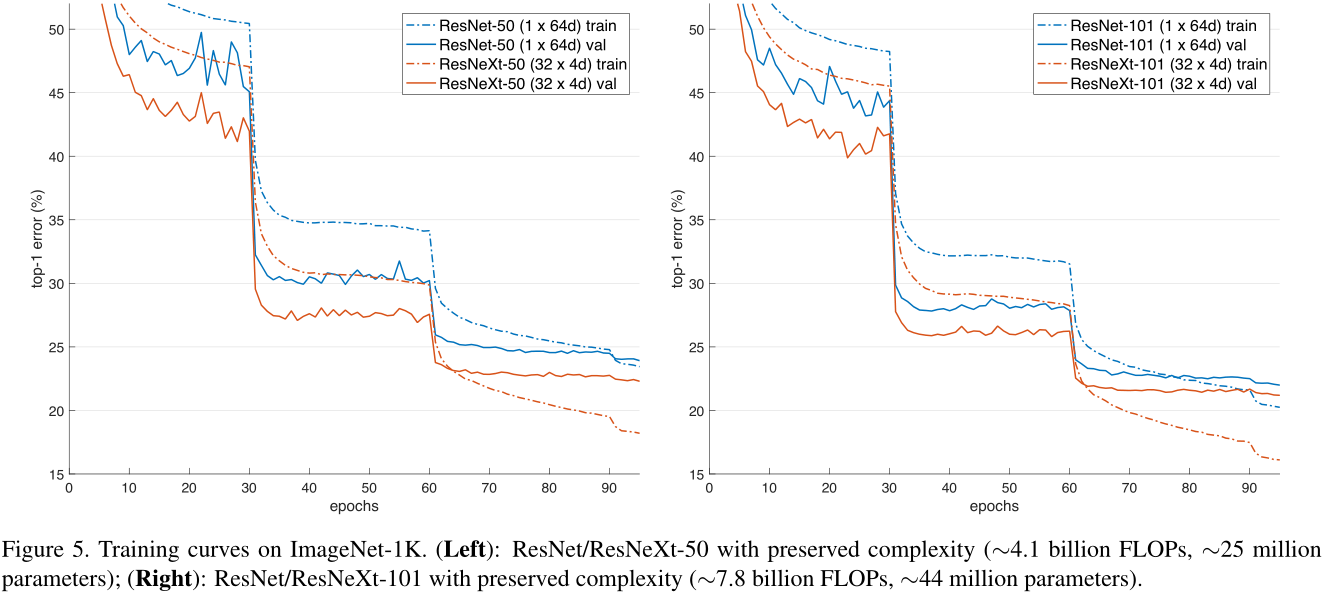 [DL-架构-ResNet系] 003 ResNeXt - 知乎
