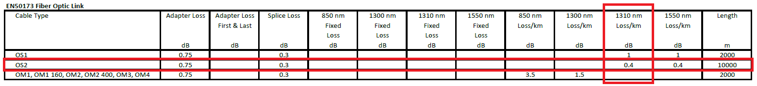 工程中常用的光纤验收测试方法及标准 - 知乎