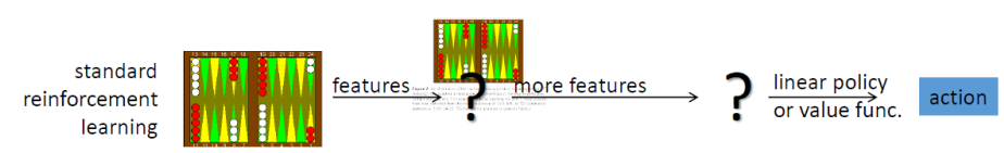 CS285 Lec 1 Introduction and Course Overview （1） - 知乎