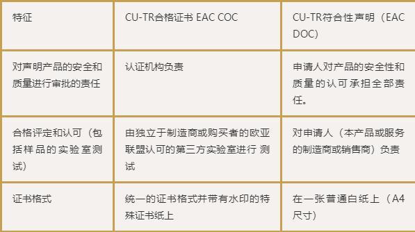 想要获得EAC认证，申请流程必看 - 知乎