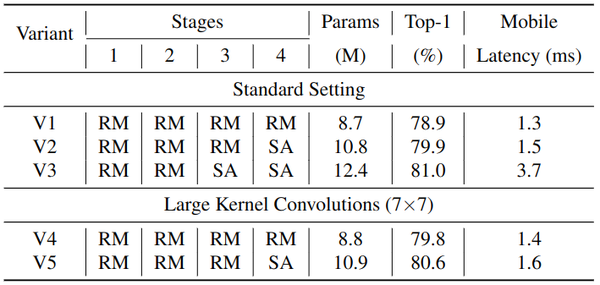 解读模型压缩24：FastViT：快速卷积 Transformer 的混合视觉架构 - 知乎
