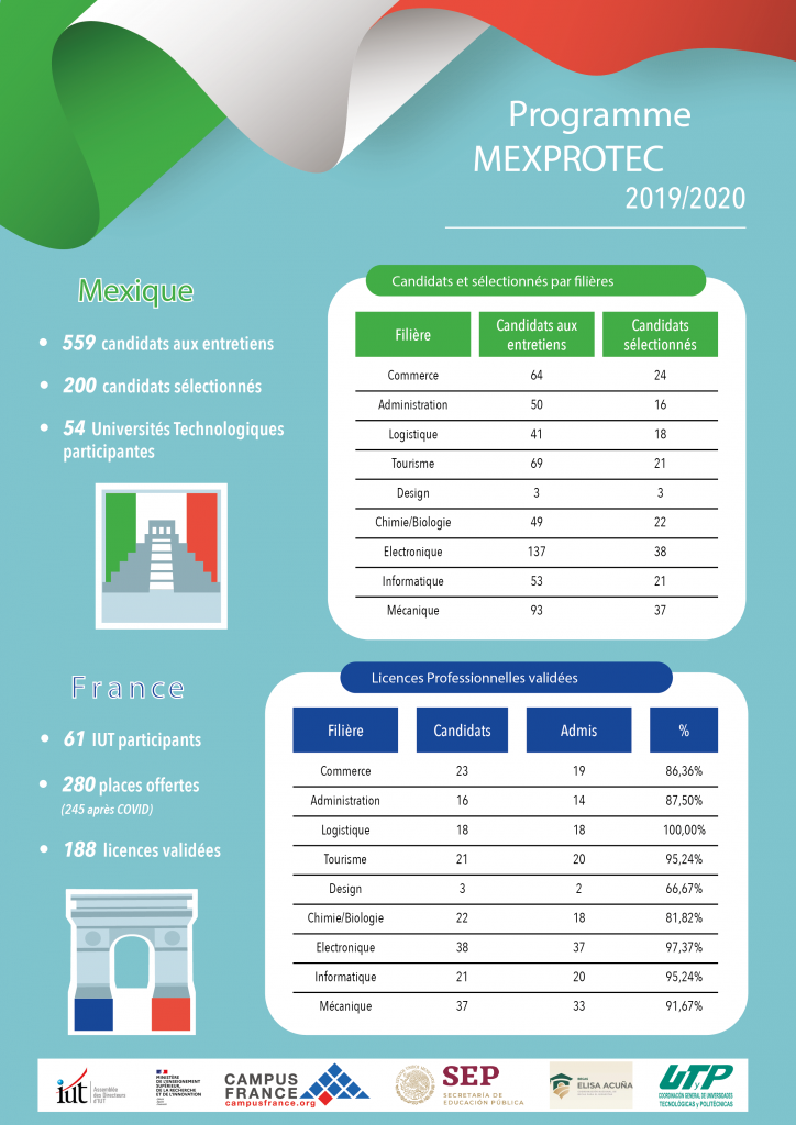 法国大学理工学院院长联盟 - 知乎