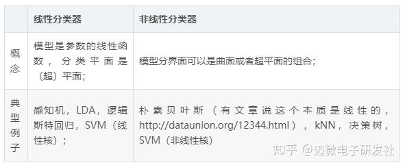 机器学习算法之——逻辑回归(logistic Regression)原理讲解及python实现 知乎