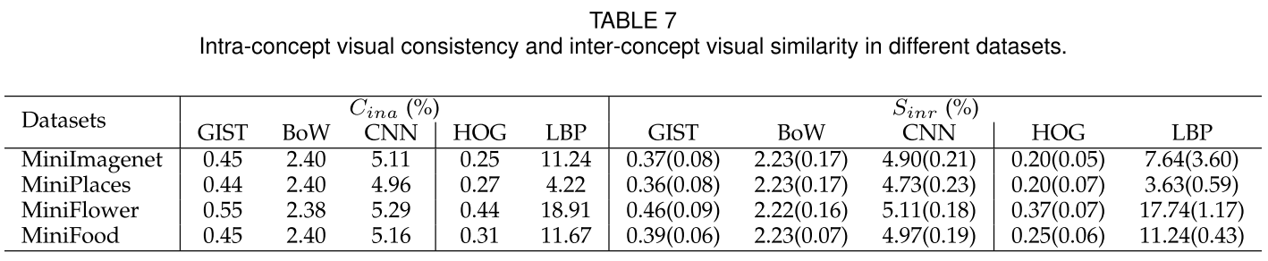 少样本图像分类 | Dataset Bias in Few-shot Image Recognition - 知乎