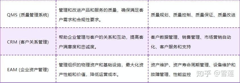 一文详解MES、ERP、SCM、WMS、APS、SCADA、PLM、QMS、CRM、EAM及其关系 - 知乎