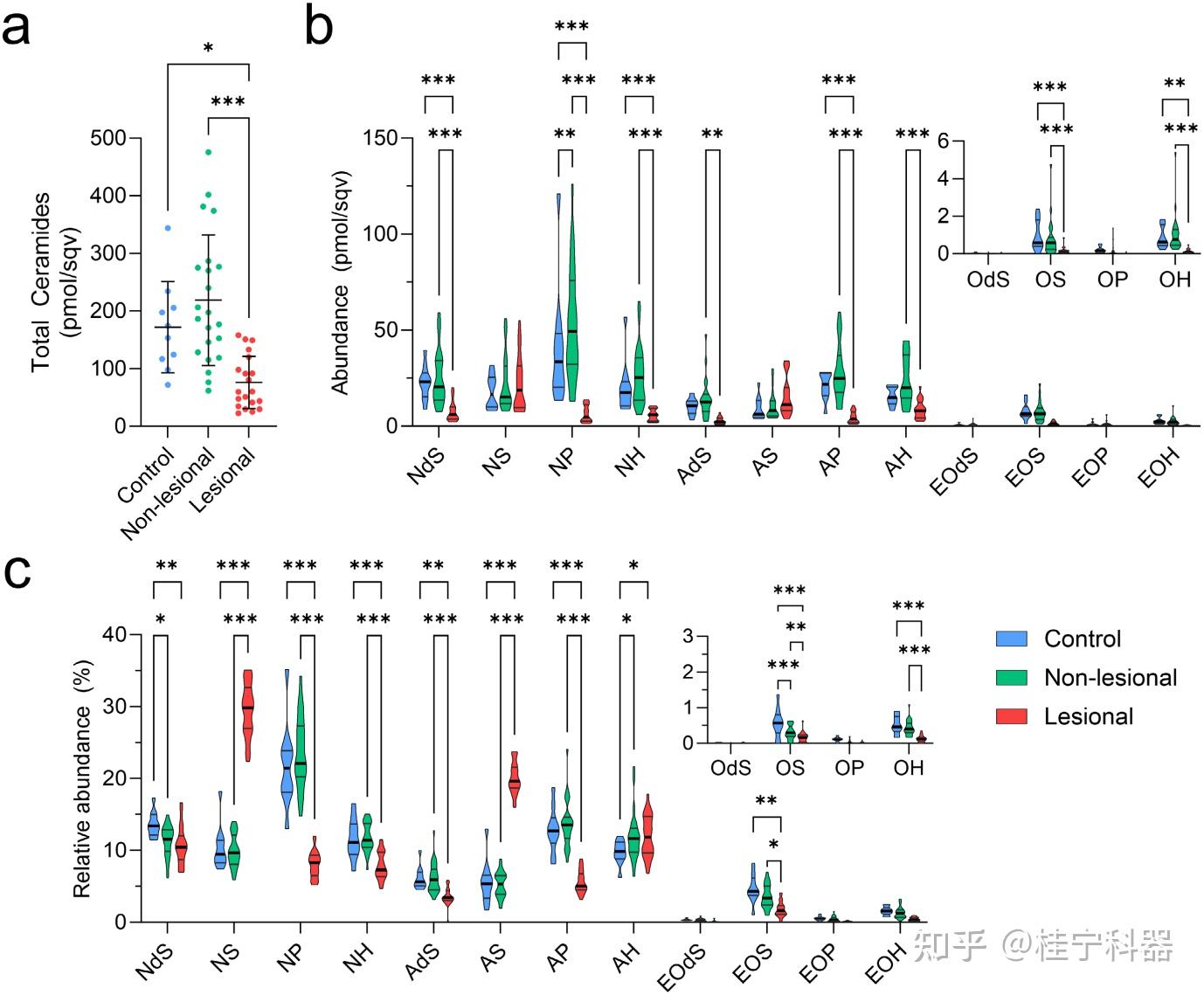 银屑病皮损真相：皮肤角质层神经酰胺图谱全解析 - 知乎