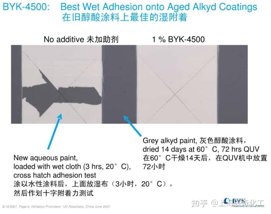 B-BYK 毕克 - 知乎