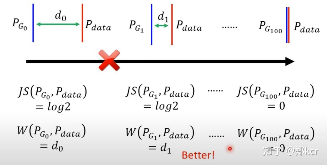 Spatial Transformer，Self-attention, GAN - 知乎