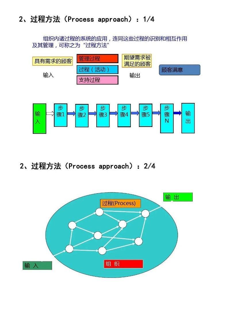 「体系管理」 IATF16949中的乌龟图和章鱼图 - 知乎