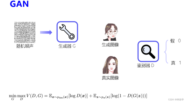 生成对抗网络，从DCGAN到StyleGAN、pixel2pixel，人脸生成和图像翻译。 - 知乎