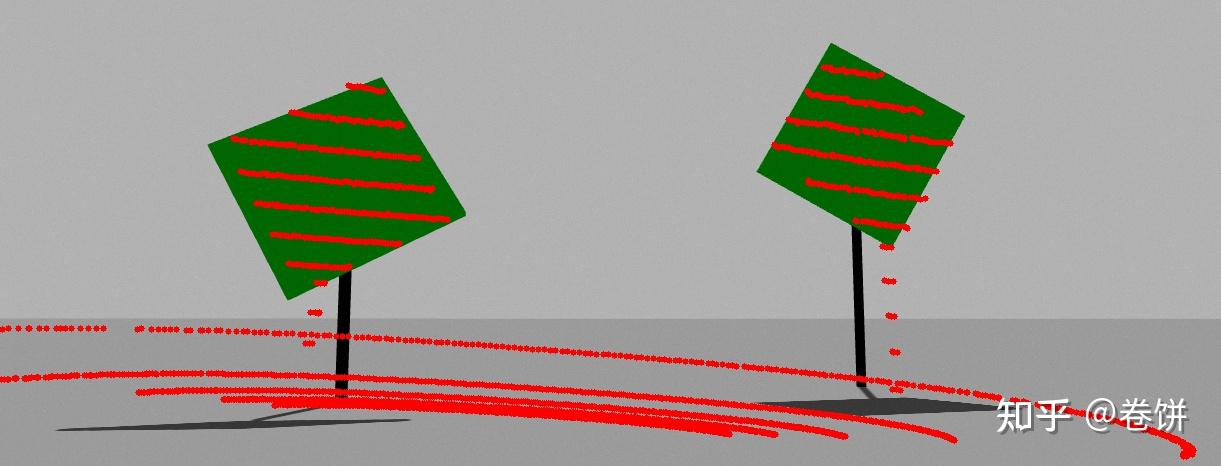 相机(Camera)与雷达(Lidar)标定不准确？cv::solvePnP与cv::solvePnPRansac()的效果对比 - 知乎