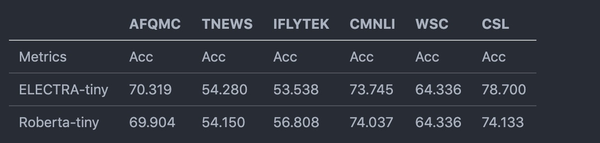 ELECTRA 详解 - 知乎