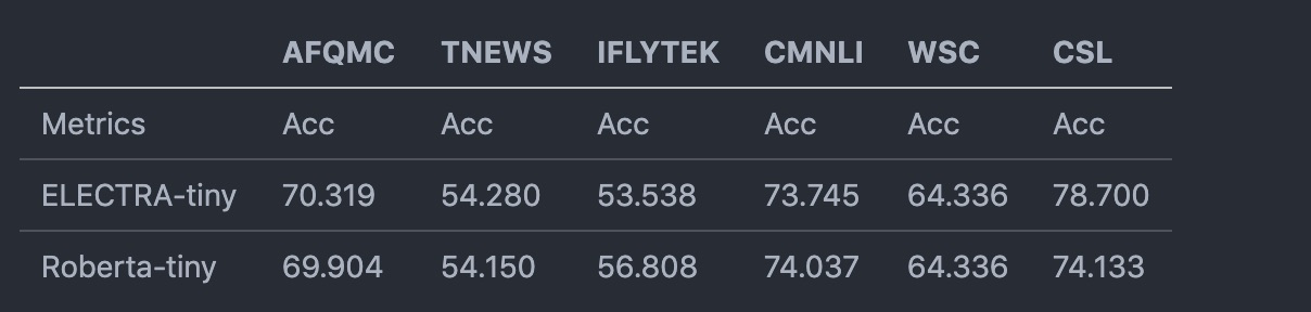 ELECTRA 详解 - 知乎