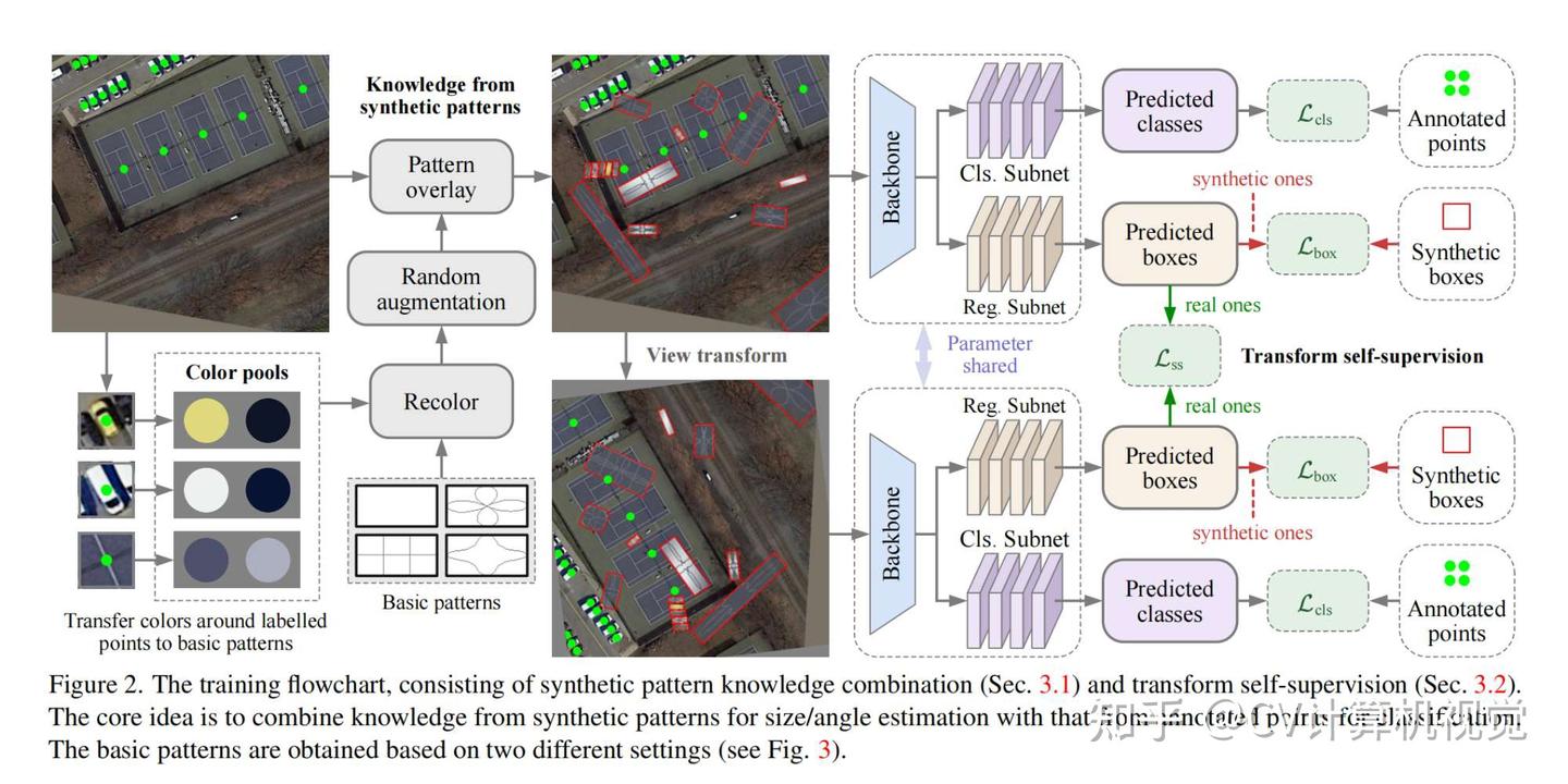 CV计算机视觉每日开源代码Paper with code速览-2023.11.29 - 知乎