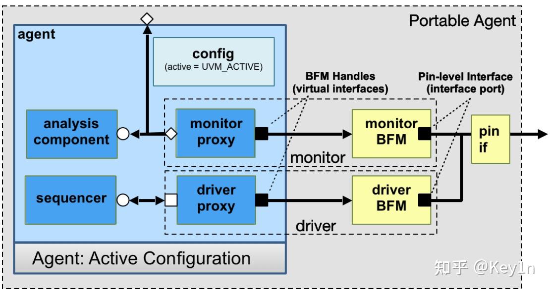 UVM——basics（UVM cookbook整理笔记1） - 知乎