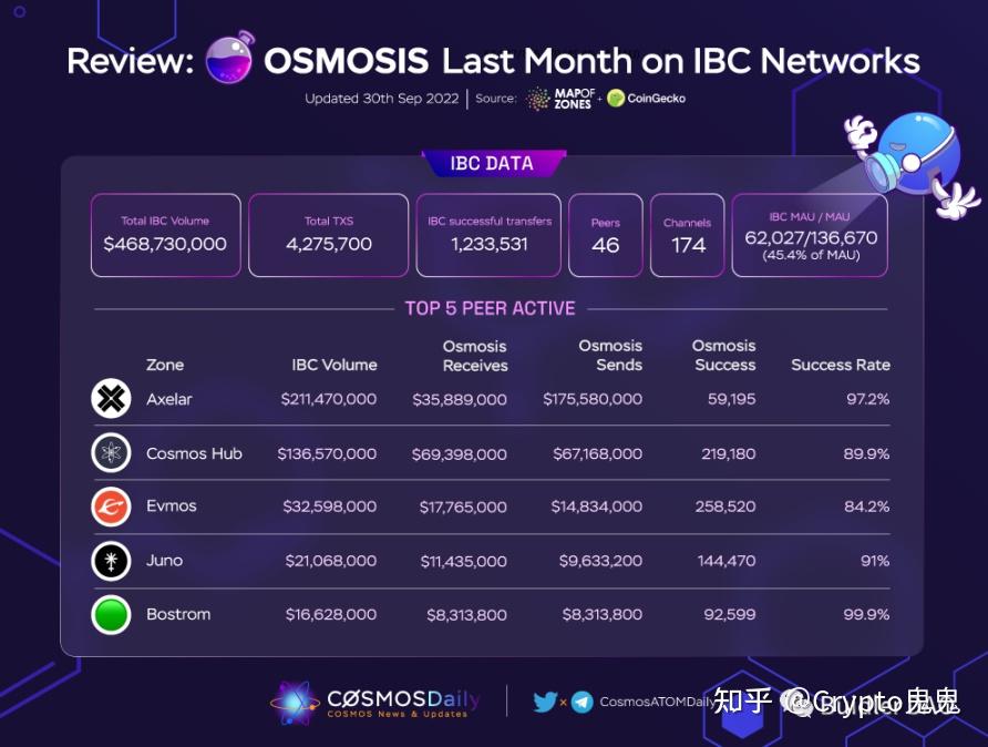 一文读懂 Cosmos 跨链通信协议 IBC - 知乎