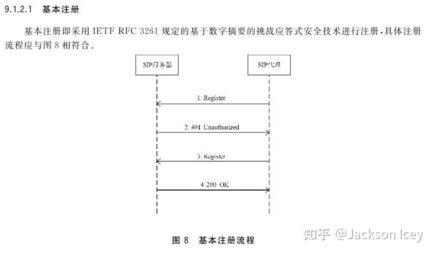 JAIN SIP API详解与GB28181服务器实现【保姆级源码教程】 - 知乎