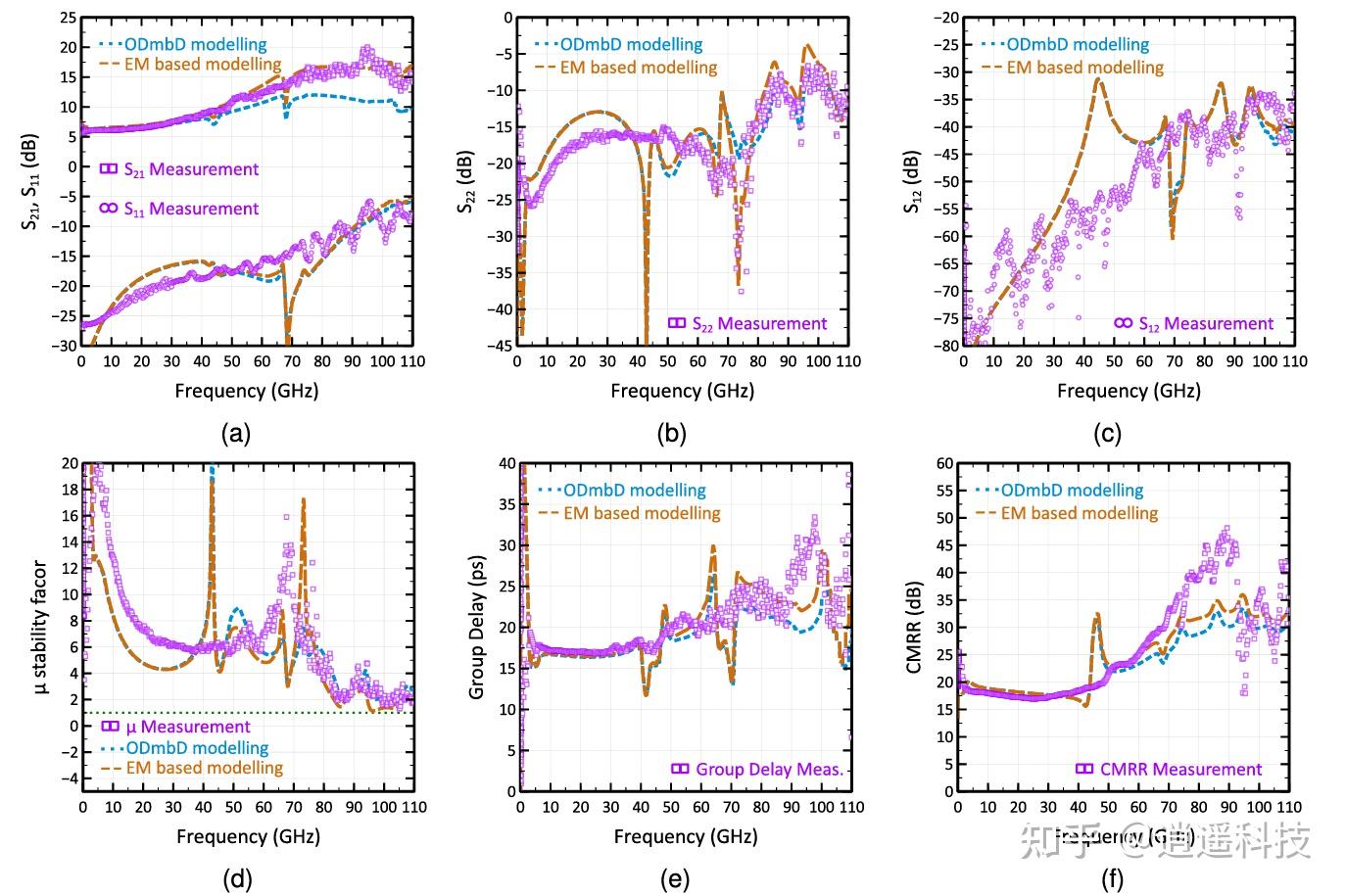IEEE T-MTT更新|为下一代光通信设计高速 InP DHBT 线性调制器驱动器 - 知乎