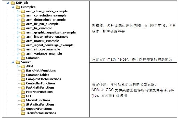 使用STM32F4XX自带数学库"arm_math.h" - 知乎