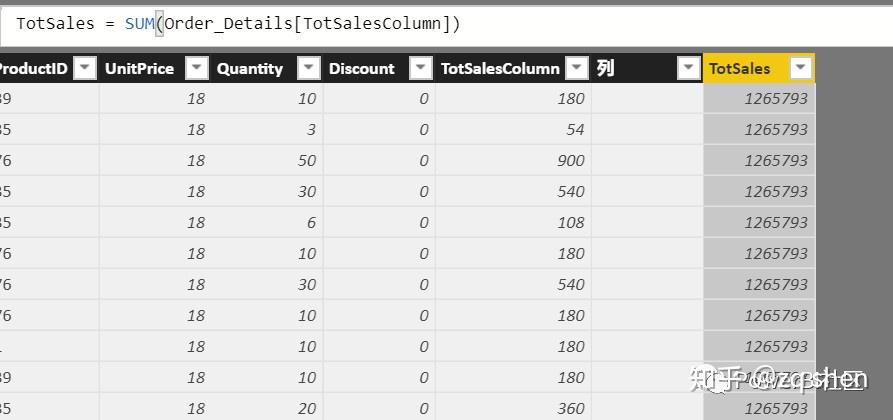 DAX-SUMX, SUM - 知乎