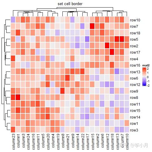 R语言complexHeatmap包详细介绍（1） - 知乎
