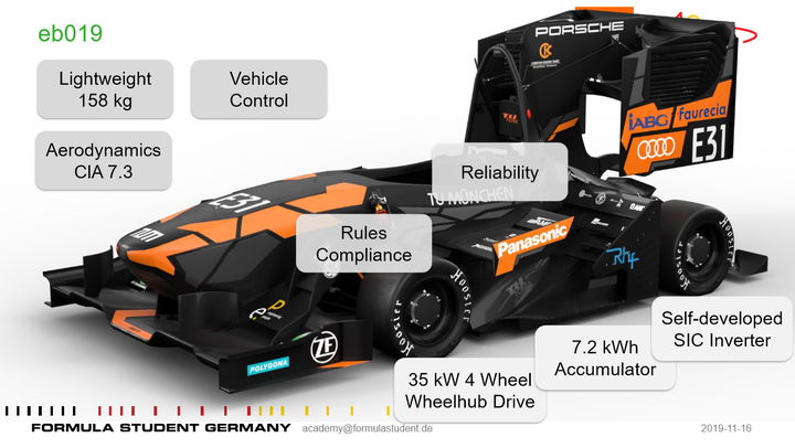 FSAE空气动力原理（续）：野兽TUfast分析 - 知乎