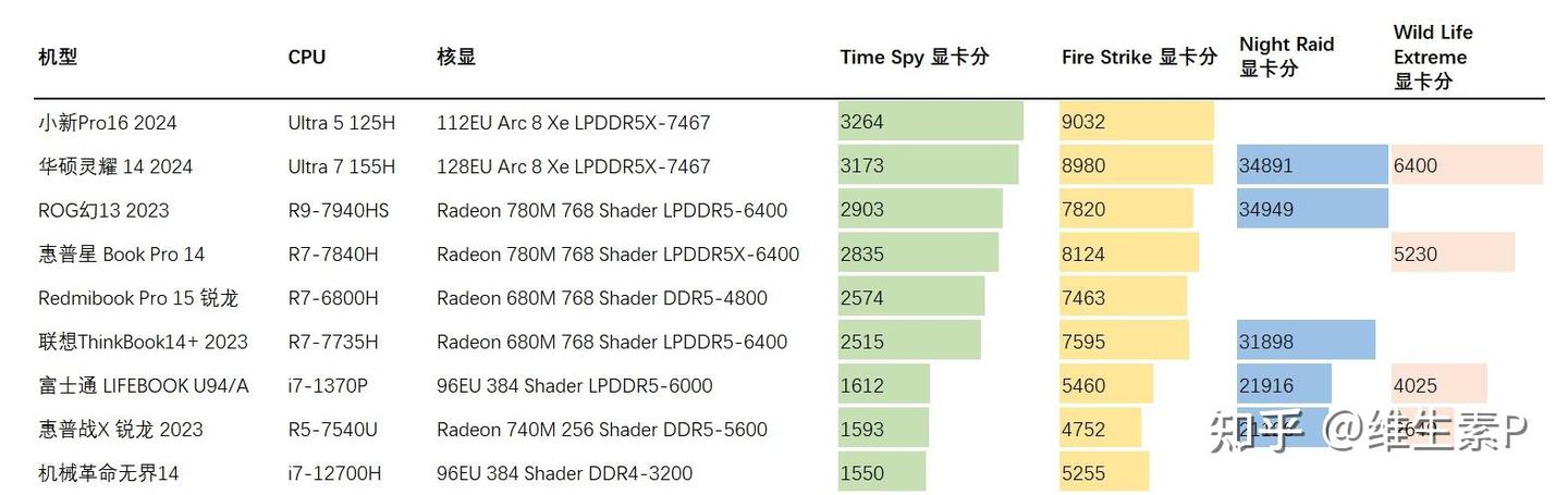 【维P科普】14代英特尔酷睿 Ultra 处理器 型号规格参数全解析 - 知乎